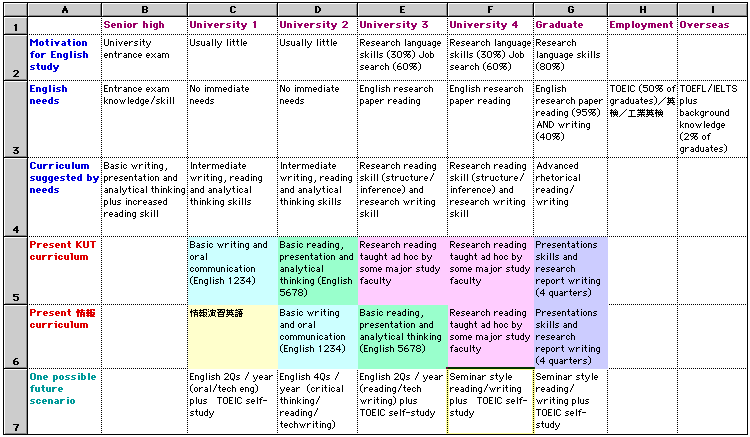 English planning parameters