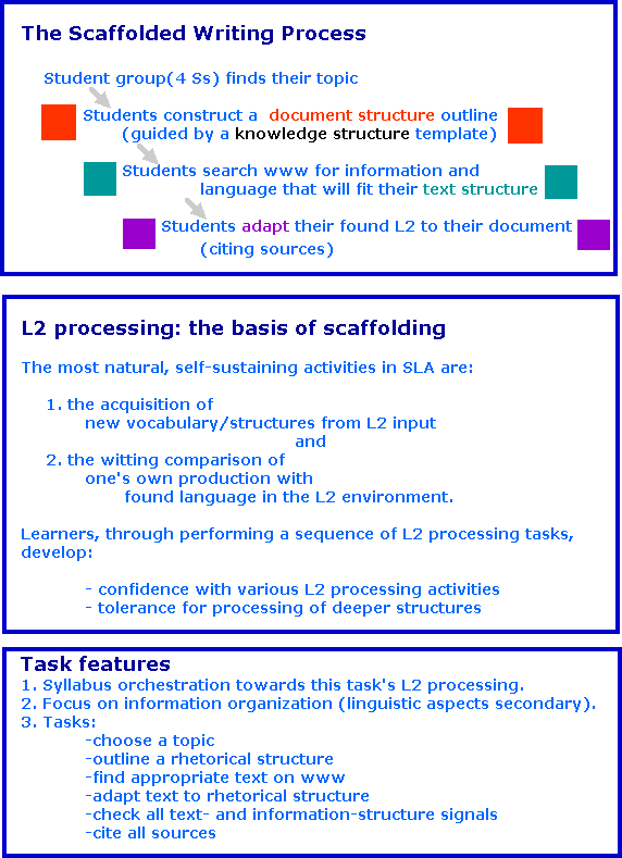Scaffolded web tasks: POSTER